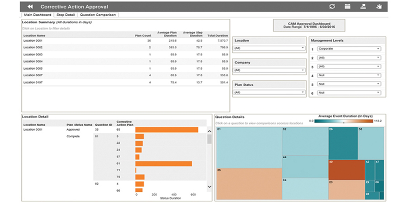 Food Safety Programs – SafeCheck Brand Protection